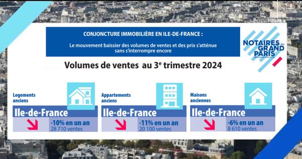conjoncture immobilière francilienne au 3e trimestre 2024 et perspectives | Notaires du Grand Paris